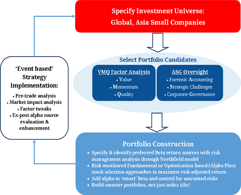 Investment Philosophy and Process | Delft Partners | Global Investment ...